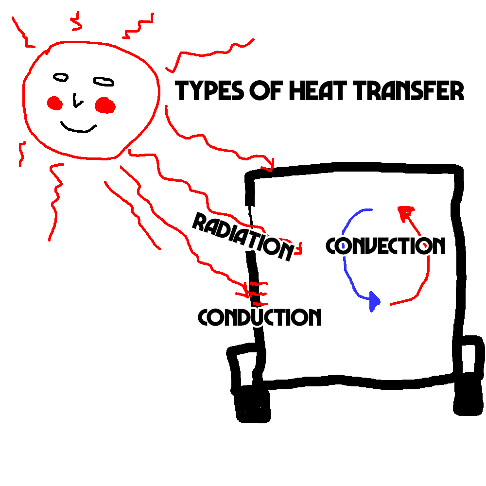 Trailer Insulation - TrailMeister