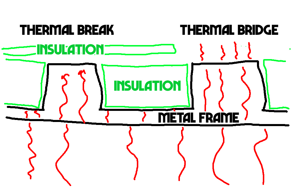 Trailer Insulation - TrailMeister